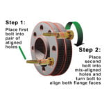 Petol® Flange Alignment Pins - FlangeSpreaders.com