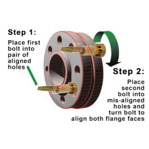 Petol® Flange Alignment Pins - FlangeSpreaders.com