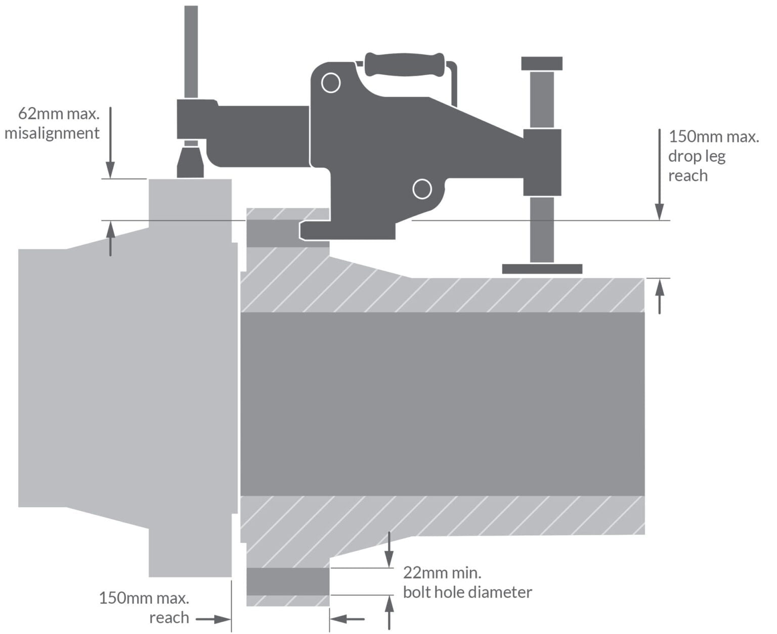 RenQuip AT4K Mechanical Flange Alignment Tool - FlangeSpreaders.com